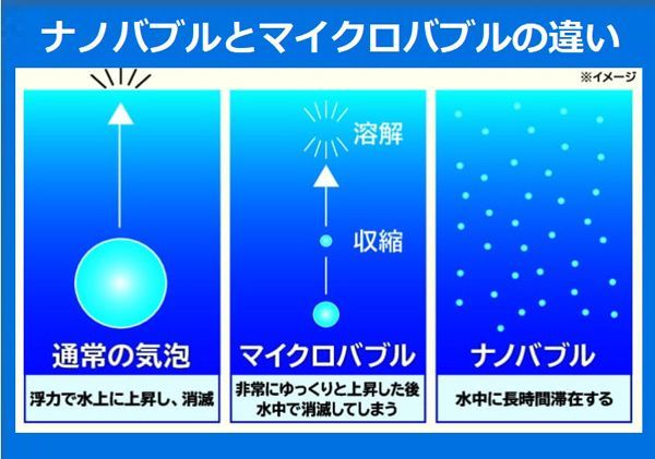 Yahoo!オークション - 送料300円(税込) bi030 ビバライズ ビバ ナノバ...