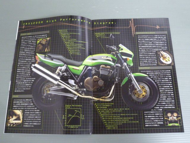 Yahoo!オークション - KAWASAKI カワサキ ZRX SERIES シリーズ ZRX1200...