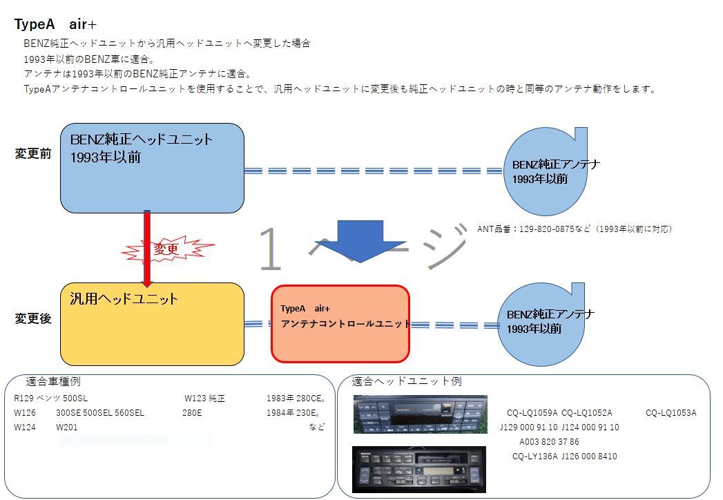 Yahoo!オークション - (Aa9)ベンツW201・W124・W126などの旧車オートア...