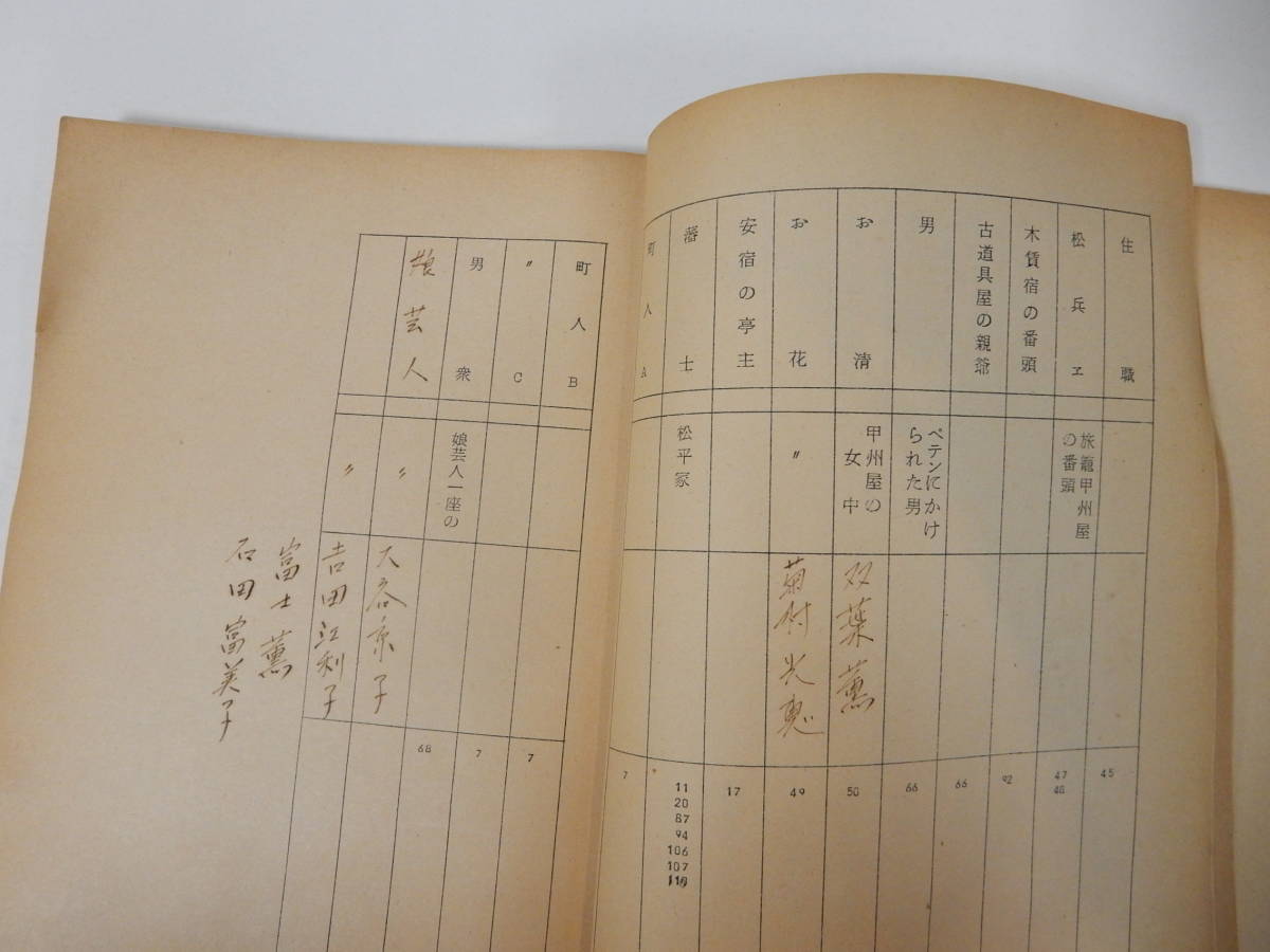 Yahooオークション 台本「お世継ぎ初道中 1961東映」依田義賢脚本