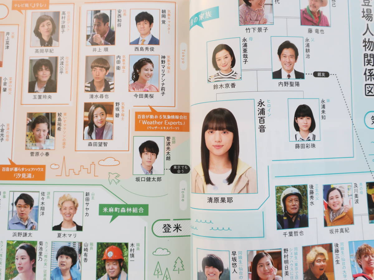 Yahoo オークション おかえりモネ 連続テレビ小説 Nhkドラマガイド P