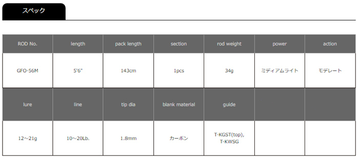 Yahoo!オークション - スーパーストライク GFO-56M トップウォーターグ...