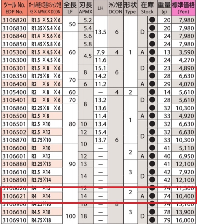 Yahoo!オークション - OSG 超硬ボールエンドミル WXL-EBD R4 3本 新品 ...