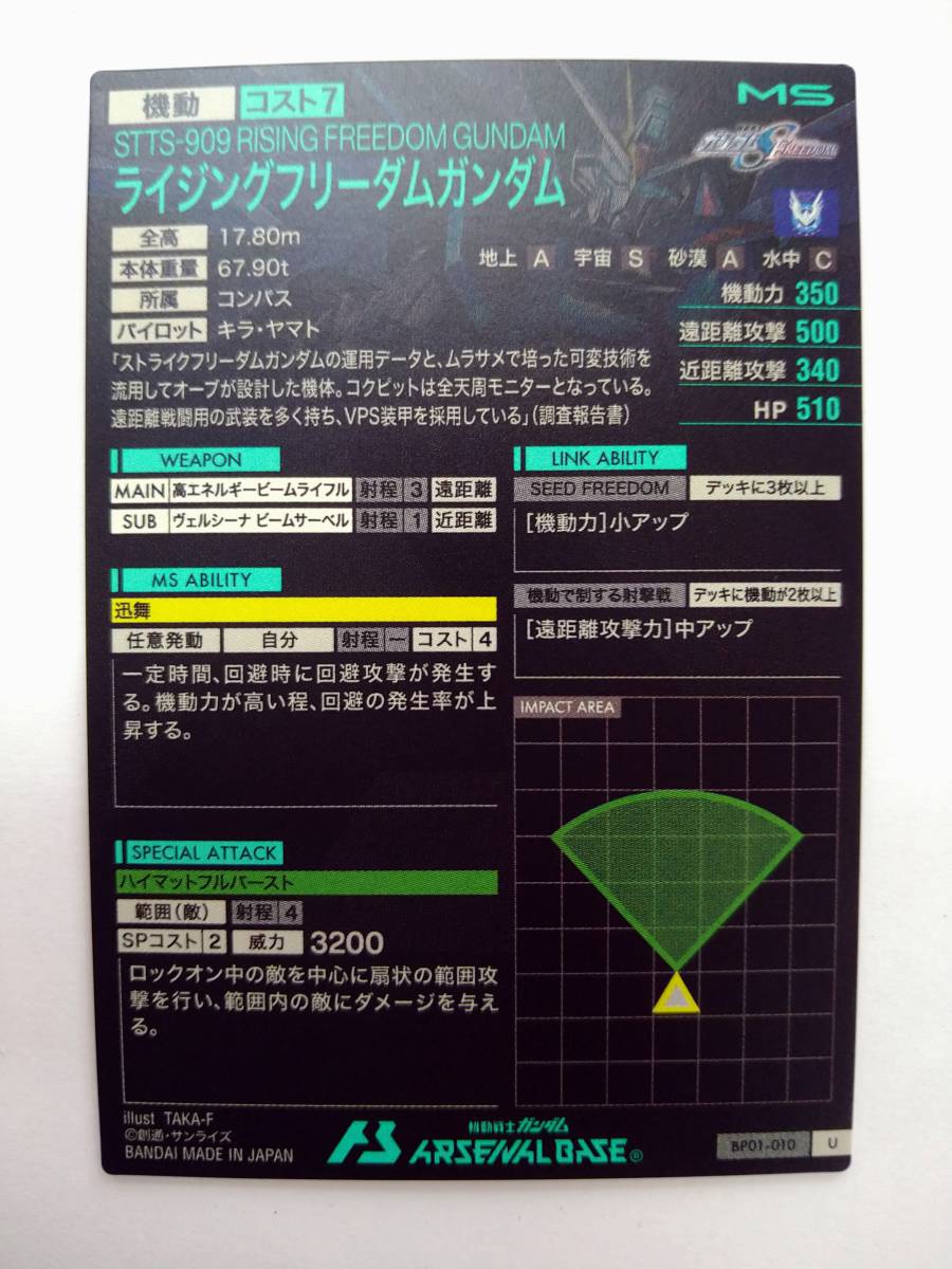 Yahoo!オークション - ガンダムアーセナルベース BP01 010 U ライジン...