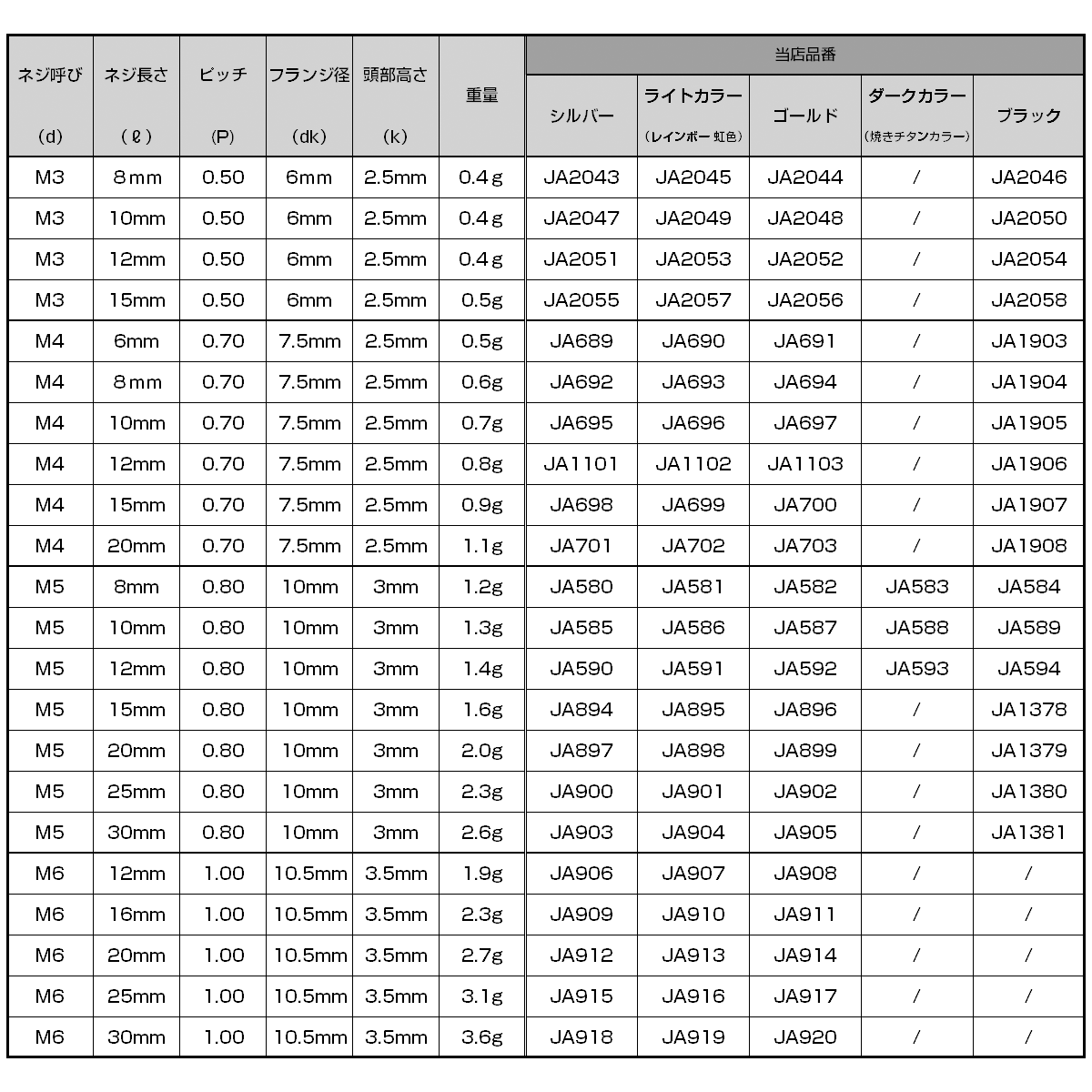 Yahoo!オークション - M5×10mm P0.8 64チタン製ボタンボルト 六角穴 ...