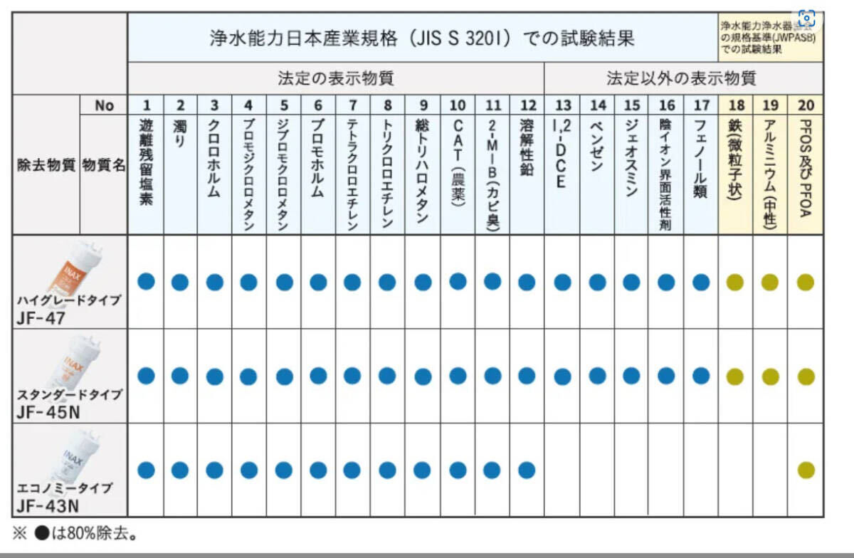 Yahoo!オークション - LIXIL ビルトイン型浄水器 浄水カートリッジ JF-...