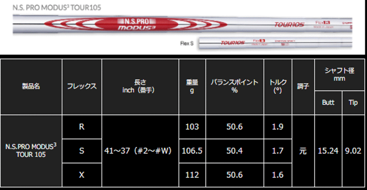 クリーブランド 2023.3 RTX 6 ZIPCORE ツアーサテン ウエッジ1本 58-10:MID NS PRO MODUS3 TOUR105 スチール S 激スピン(クリーブランド ...