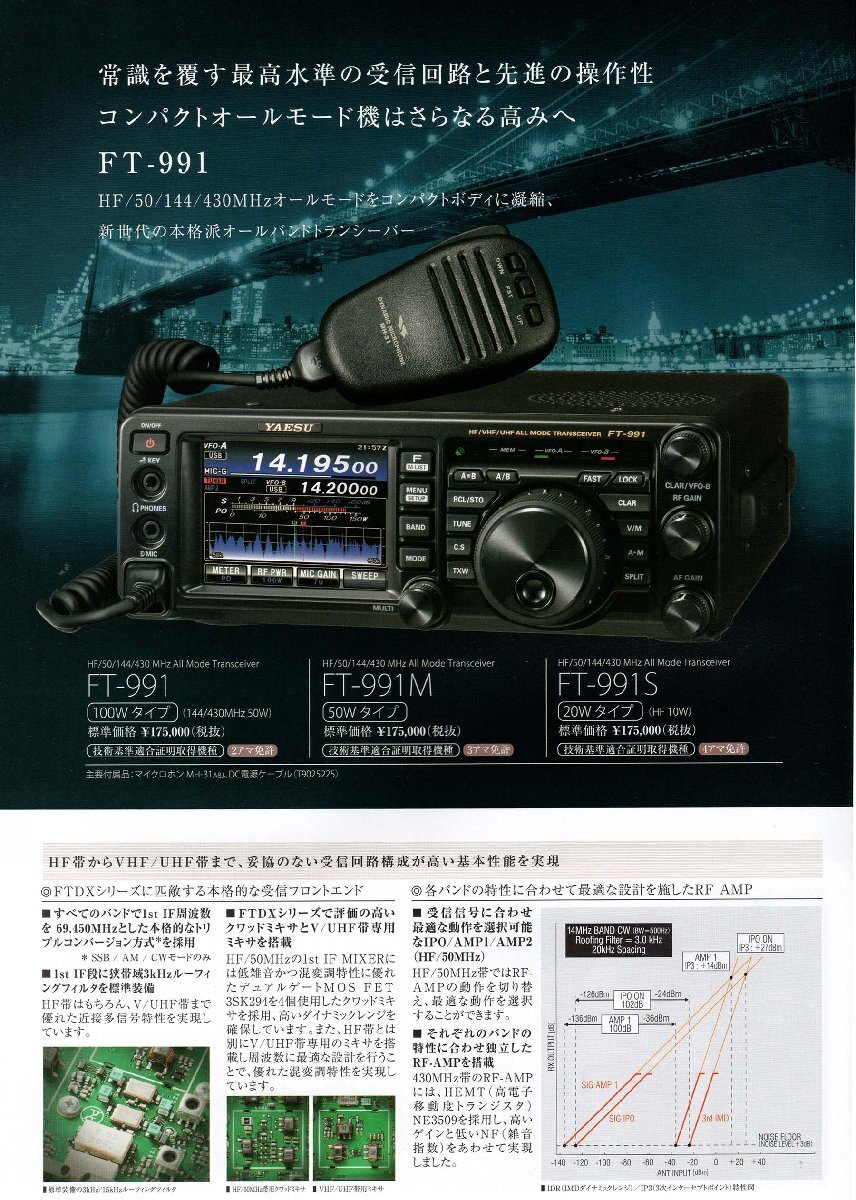 日本代購代標第一品牌【樂淘letao】－FT-991【YAESU】HF～430MHz（オールモード）100W 現状渡し品