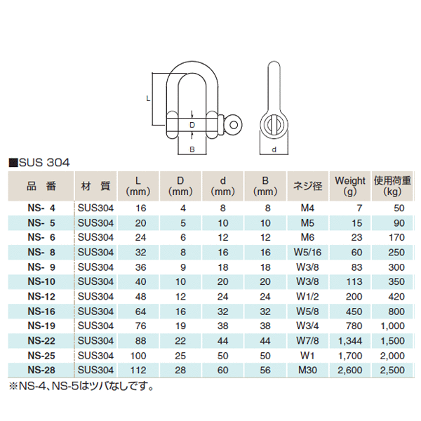 Yahoo!オークション - ① SUS304 ネジシャックル ネジ径W7/8 使用荷重15...