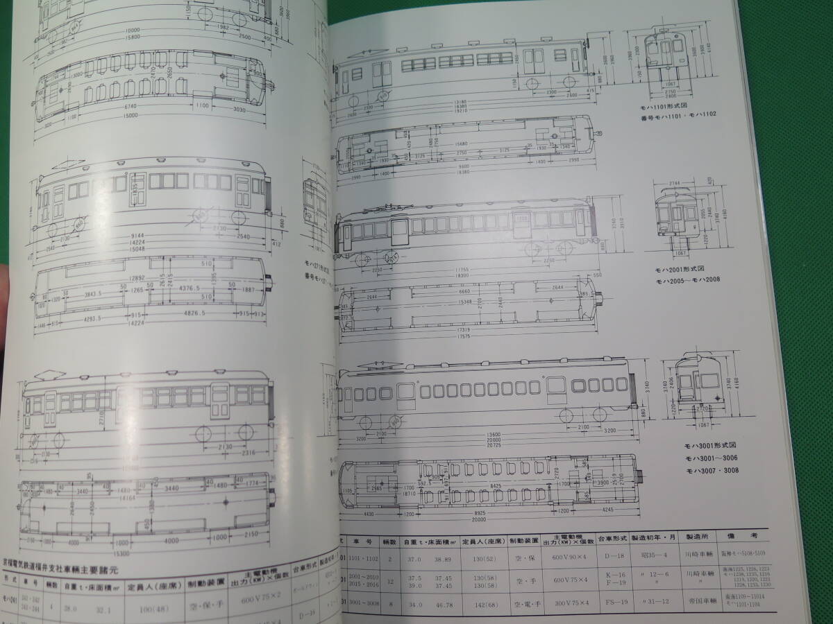 Yahoo!オークション - 書籍 rail 17 美品