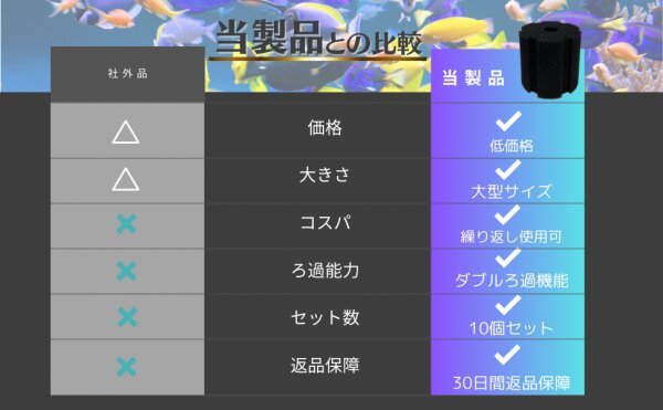 Yahoo!オークション - スポンジフィルター 水槽 濾過装置 濾過器 互換 ...