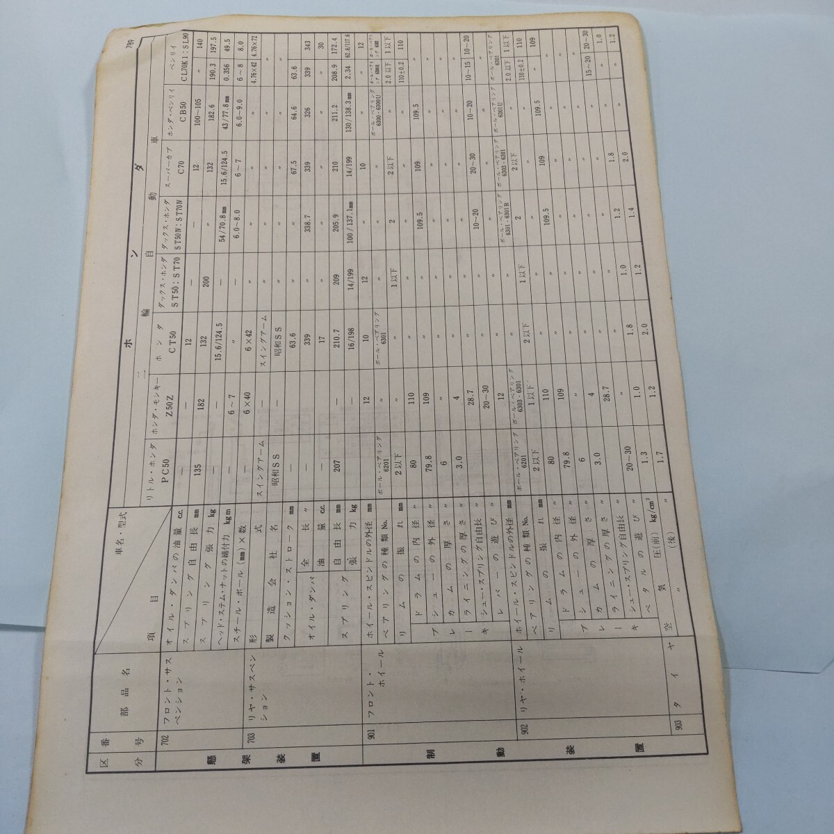 Yahoo!オークション - 電気配線図 ホンダ 表 PC50 PC50リトルホン...