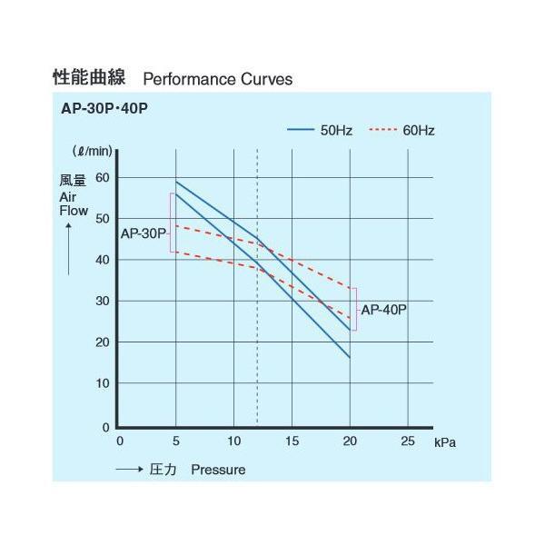Yahoo!オークション - 安永 エアーポンプ AP-40P＋8方分岐管 送料無料 ...