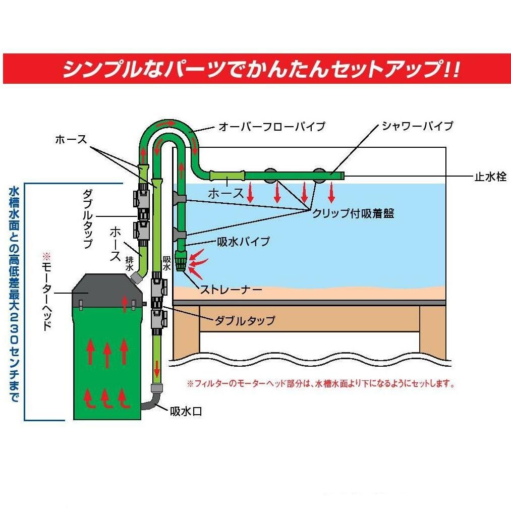 Yahoo!オークション - エーハイム クラシックフィルター2217-NEW（50Hz...