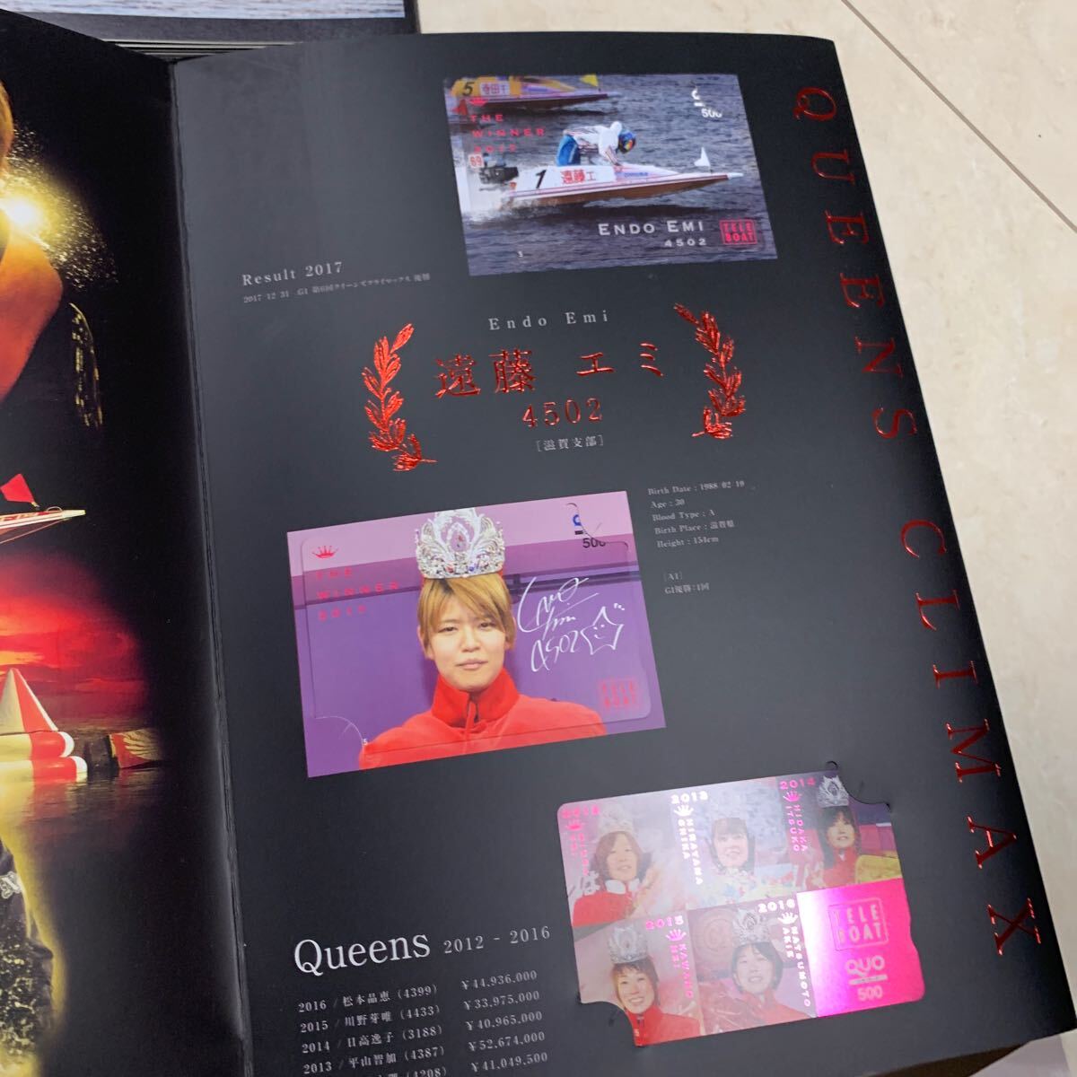 Yahoo!オークション - 競艇 クオカード24000円分