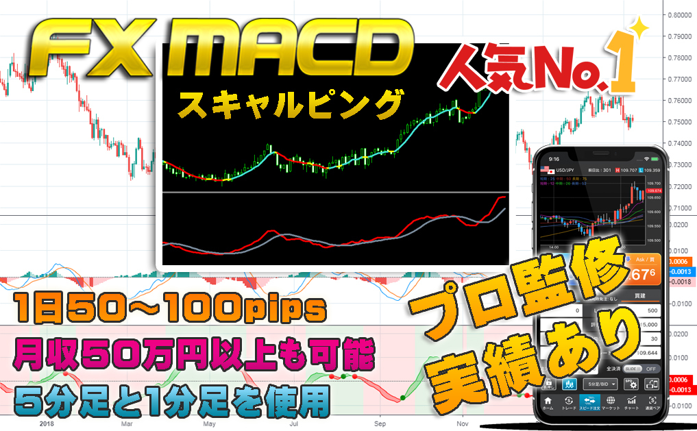 FX MACD スキャルピング 究極のトレードシステム サインツール シグナルツール 必勝法 デイトレード 手法 投資法 トレンド テクニック(株式、先物、金利、ローン)｜売買された ...