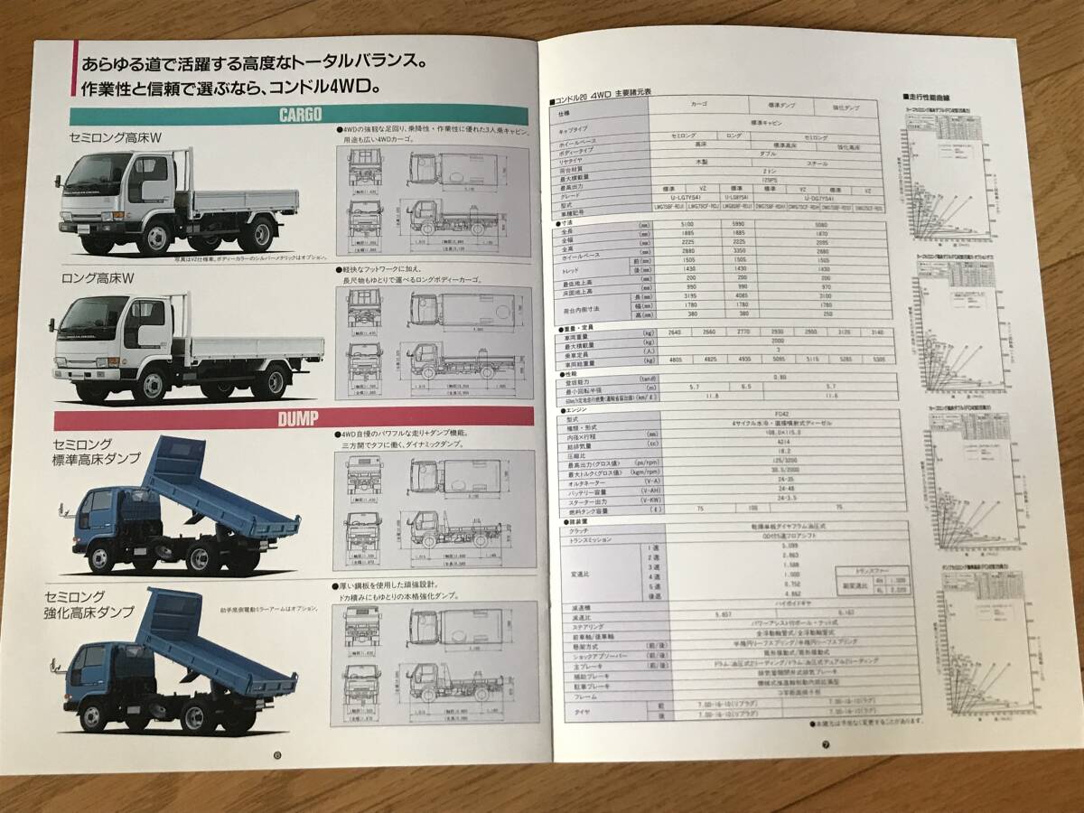 Yahoo!オークション - O08-12/ カタログ 日産ディーゼル コンドル 20 4...