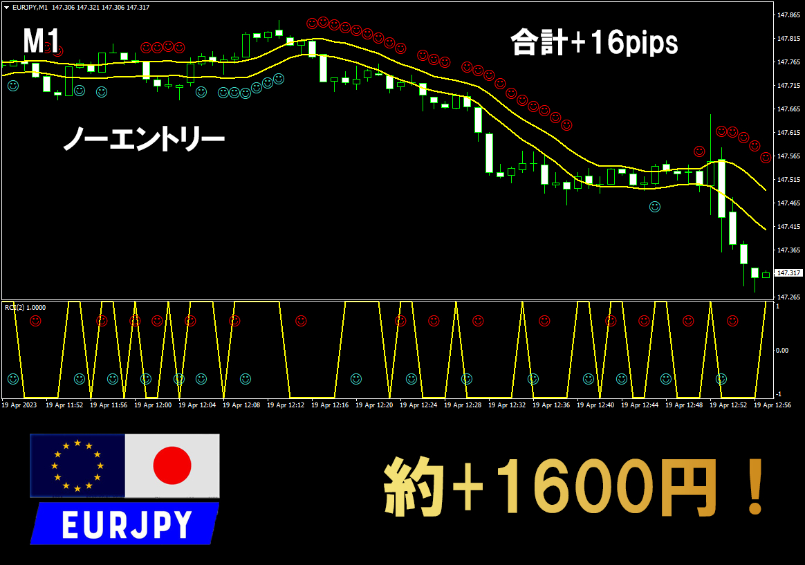 Yahoo!オークション - 【天地のRCI FX】 高機能RCIインジケーターから...