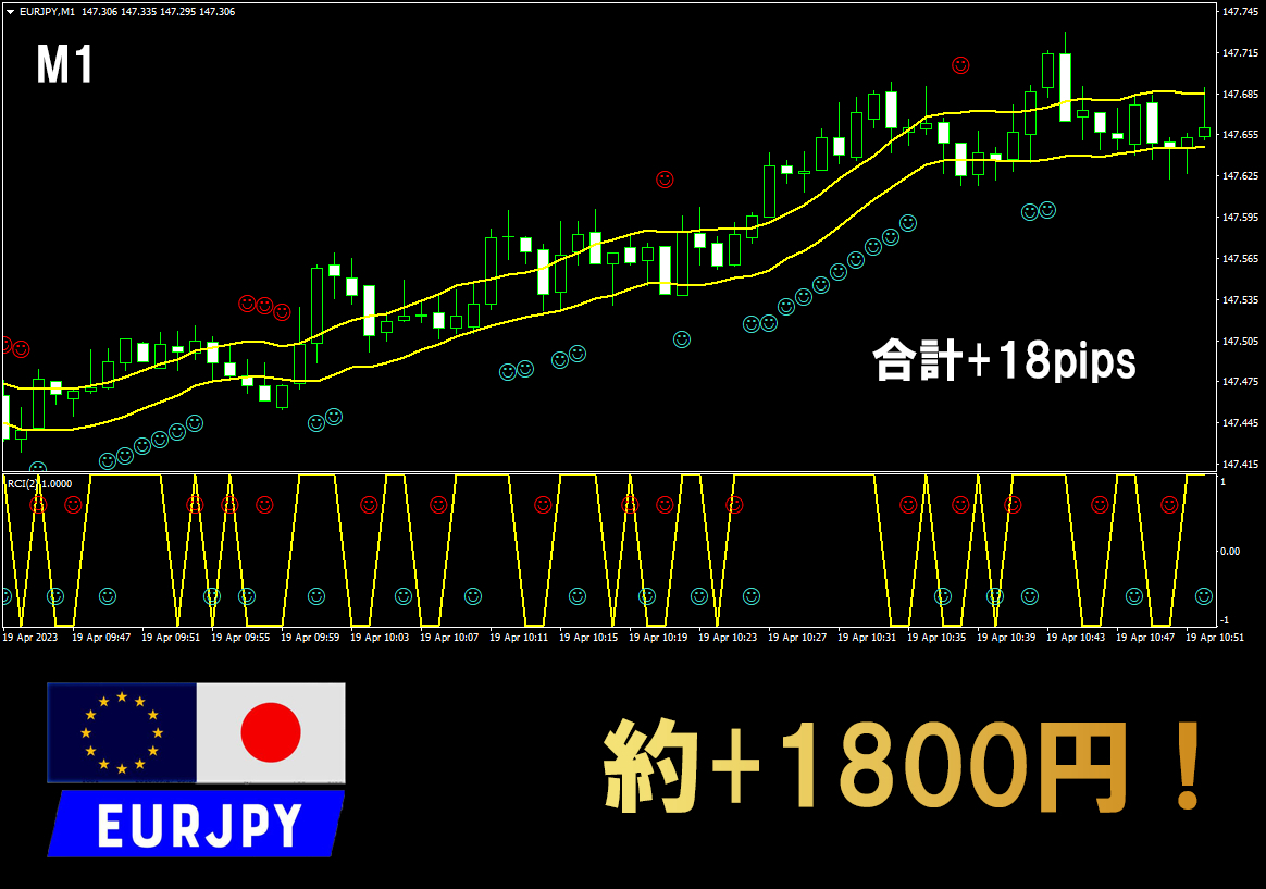 Yahoo!オークション - 【天地のRCI FX】 高機能RCIインジケーターから...