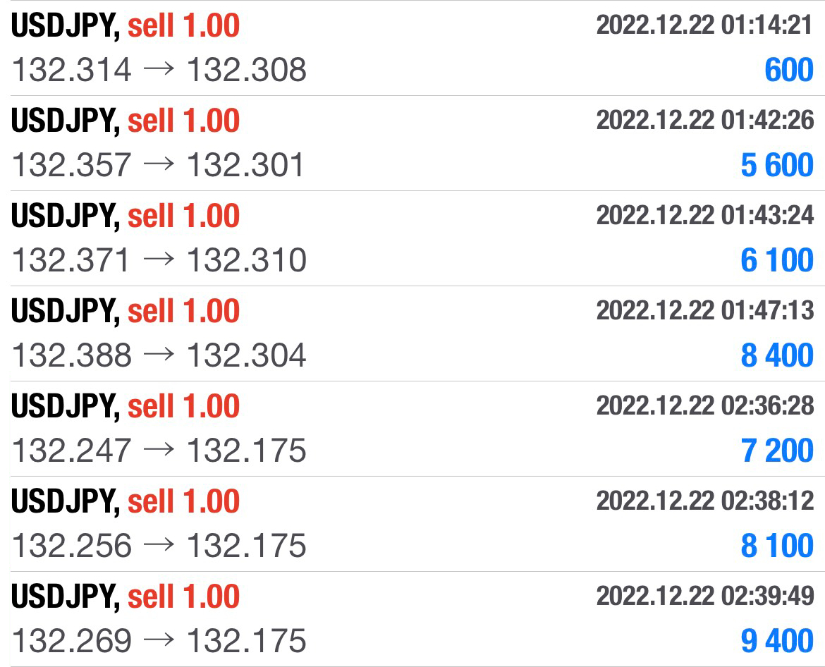 Yahoo!オークション - 【天地のRCI FX】 高機能RCIインジケーターから...