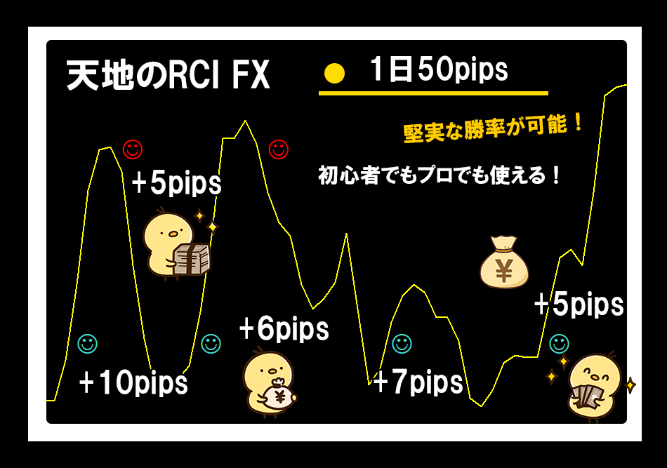 Yahoo!オークション - 【天地のRCI FX】 高機能RCIインジケーターから...