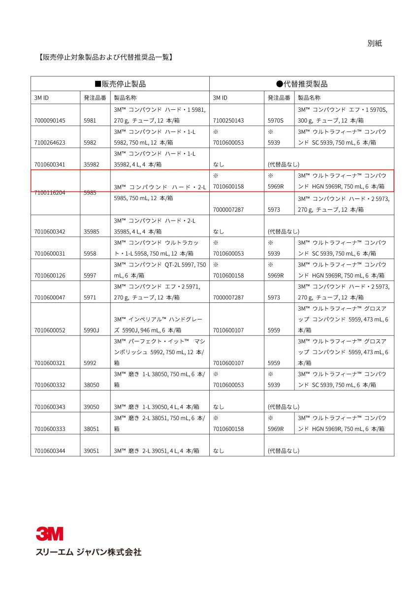 日本代購代標第一品牌【樂淘letao】－3Mコンパウンド 濃色車用 100cc×2本セット c