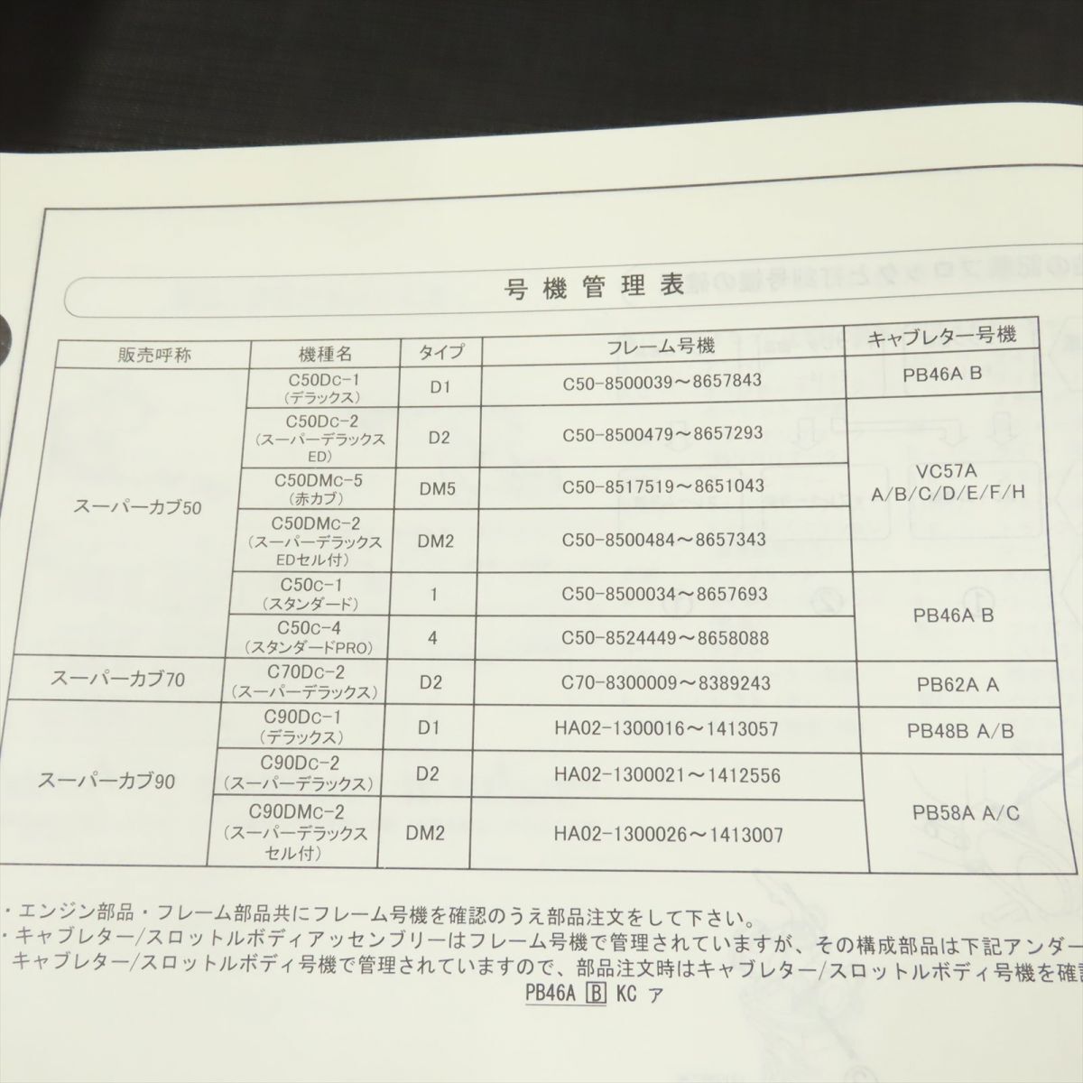 ホンダ スーパーカブ 50/70/90 C50 C70 C90 HA02 パーツリスト 030 HDPL-J-595(ホンダ)｜売買されたオークション情報、yahooの商品情報をアーカイブ公開 ...