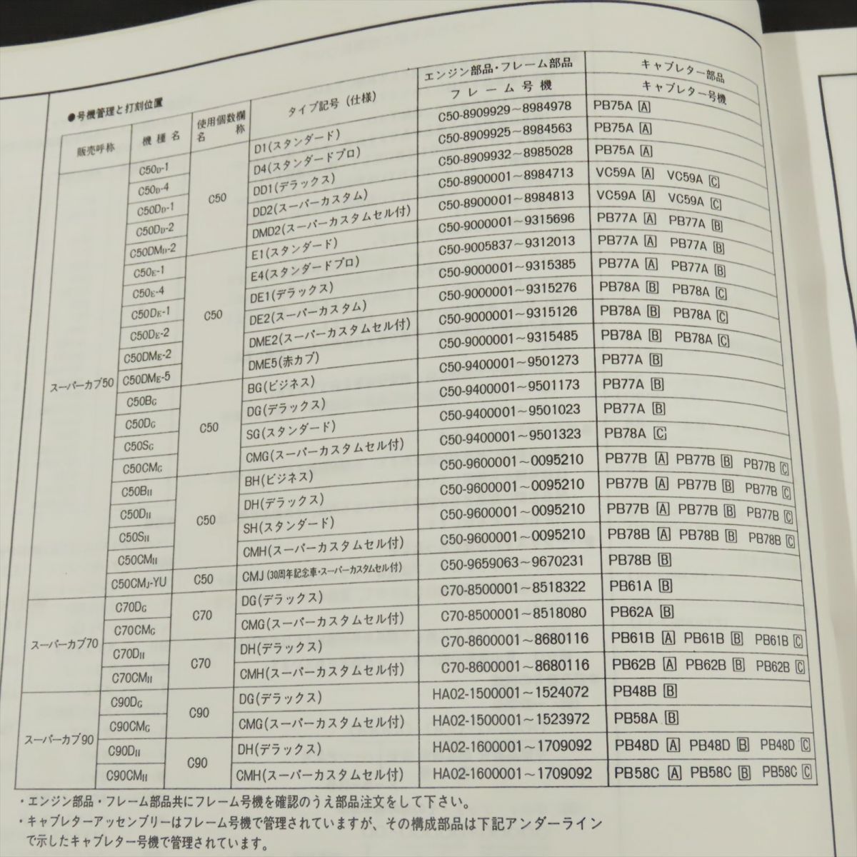 ホンダ スーパーカブ 50/70/90 C50 C70 C90 HA02 パーツリスト 030 HDPL-J-627(ホンダ)｜売買されたオークション情報、yahooの商品情報をアーカイブ公開 ...