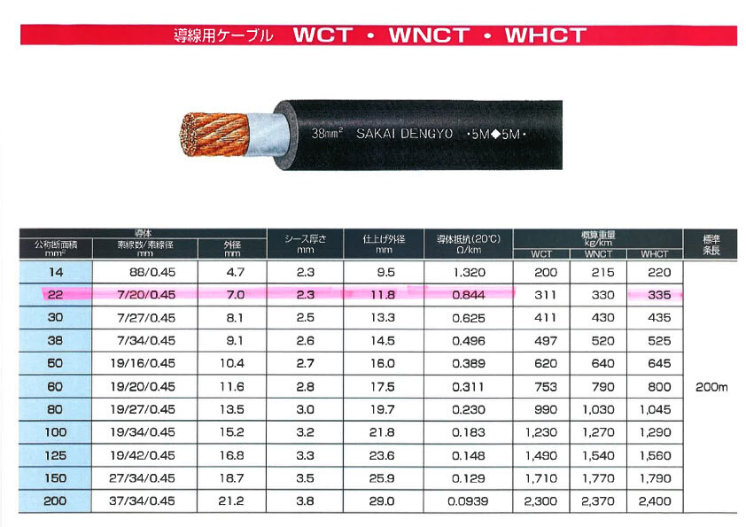 70000-130 WHCT 特別特価 22スケ 40m 20/20 溶接用WCT(アーク溶接機)｜売買されたオークション情報、yahooの商品情報をアーカイブ公開 - オークファン ...