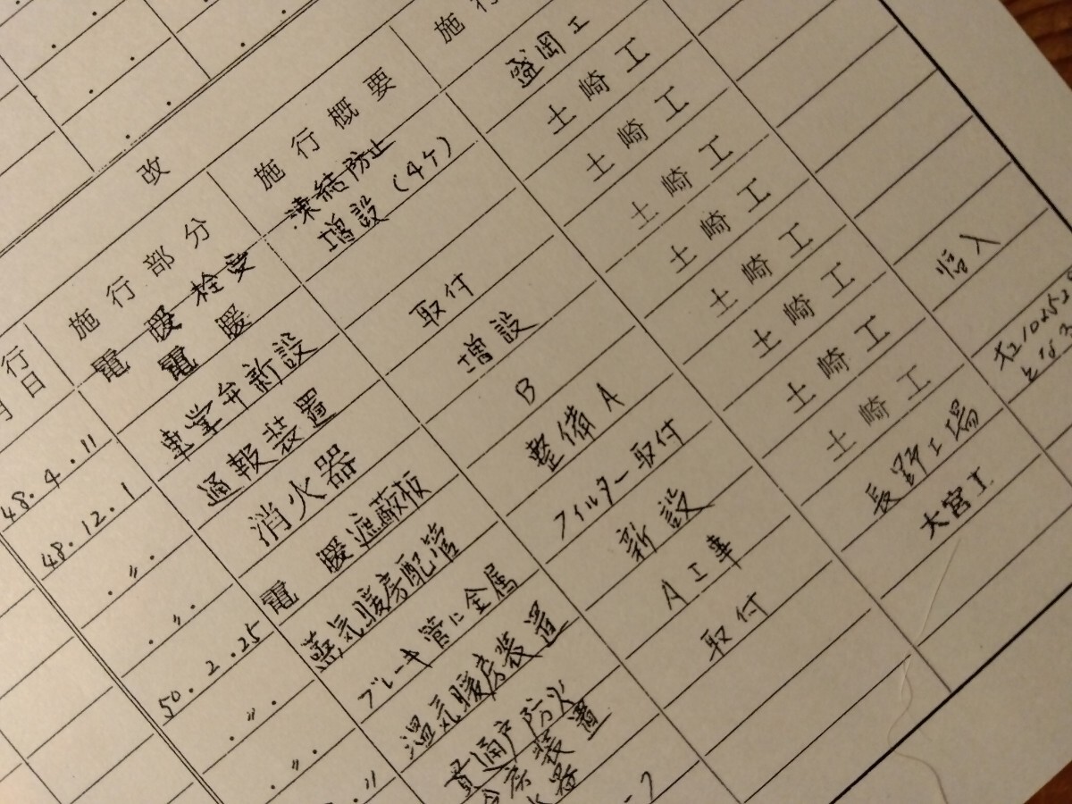 Yahoo!オークション - ⑩昭和レトロな国鉄旧型客車/郵便車オユ102529(...