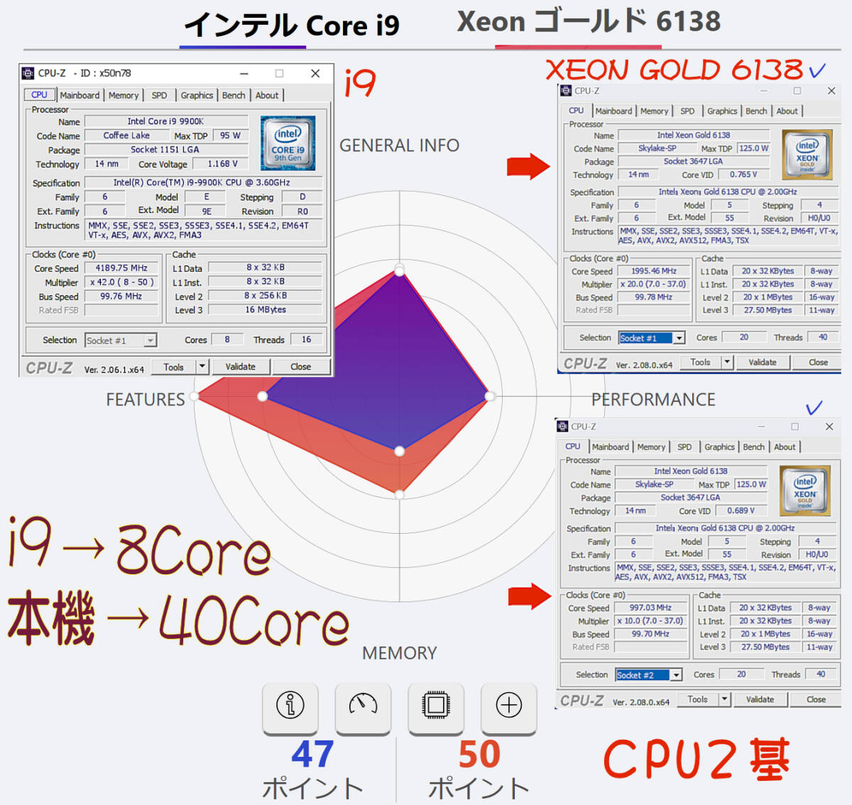 Yahoo!オークション - 『最強伝説』 HP Z6 G4(40C 80T) NVMe2 048GB メ...