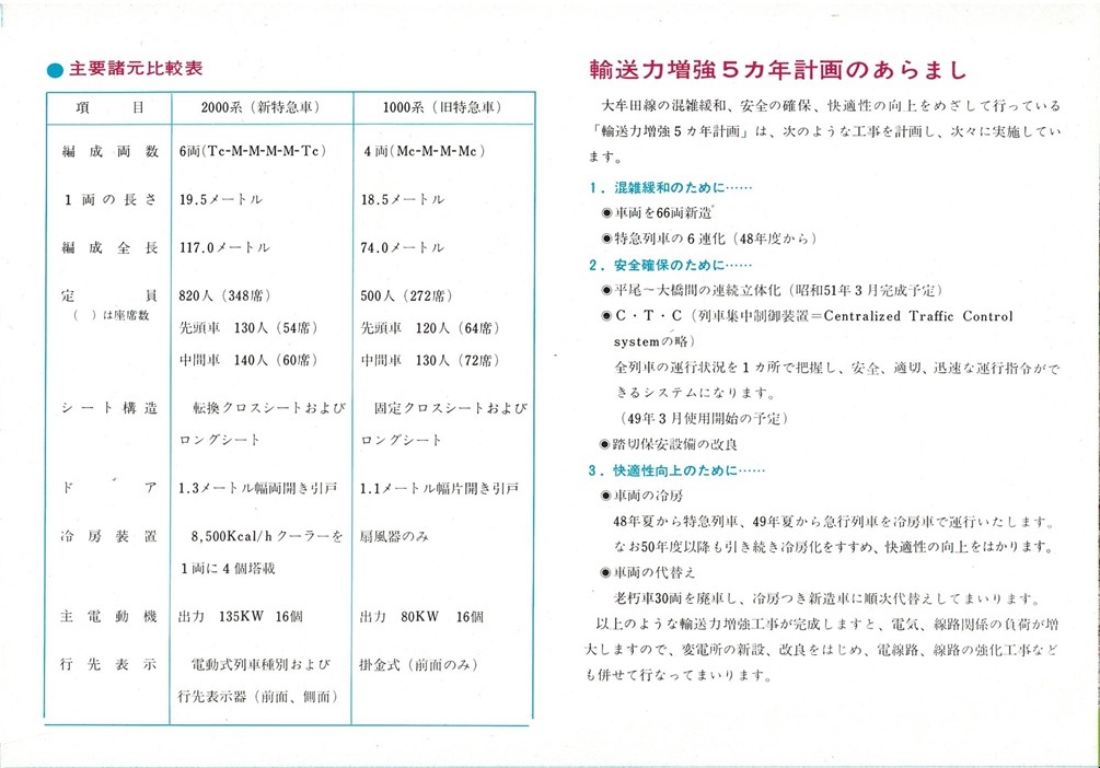 Yahoo!オークション - T1557〔鉄道資料〕『華麗に変身大牟田線冷房特急...