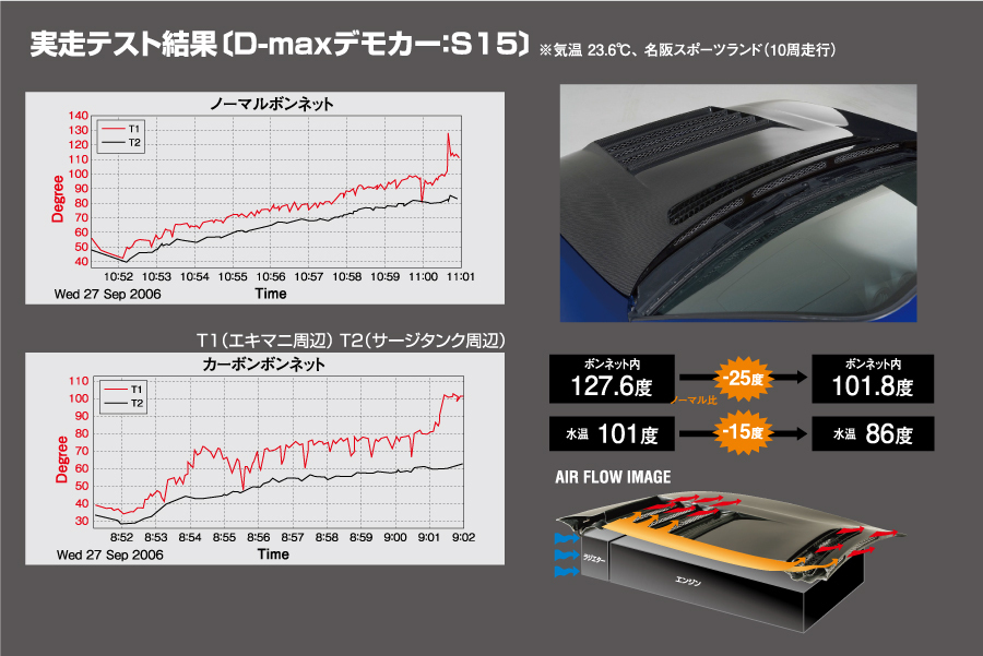 Yahoo!オークション - D-MAX D1スペック FRPボンネット スカイライン G...
