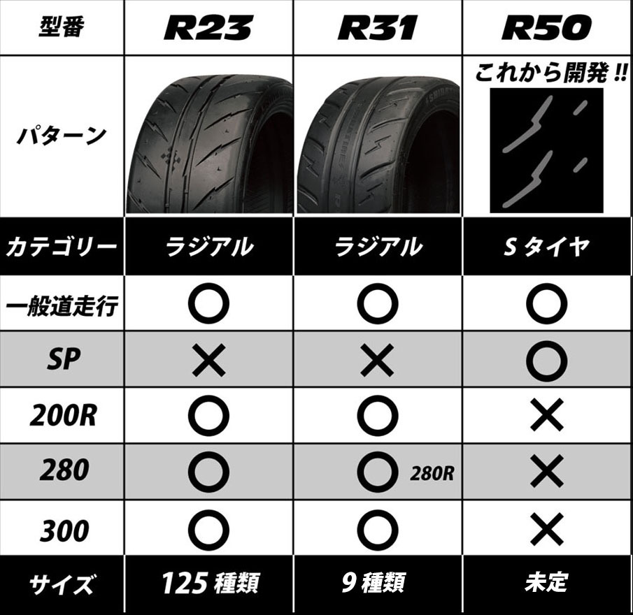 Yahoo!オークション - サマータイヤ 1本 シバタイヤ R23 200R【245/45R...