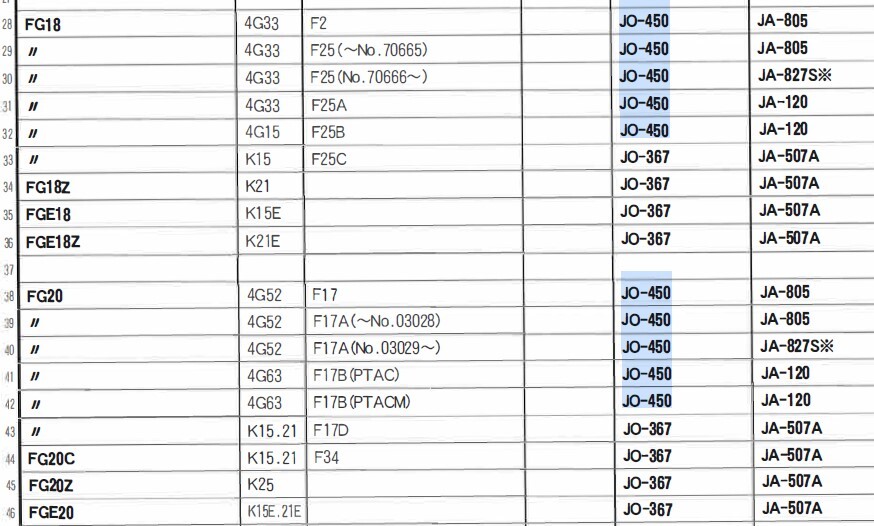 Yahoo!オークション - JO-450 三菱 フォークリフト FG10 FG14 FG15 FG1...