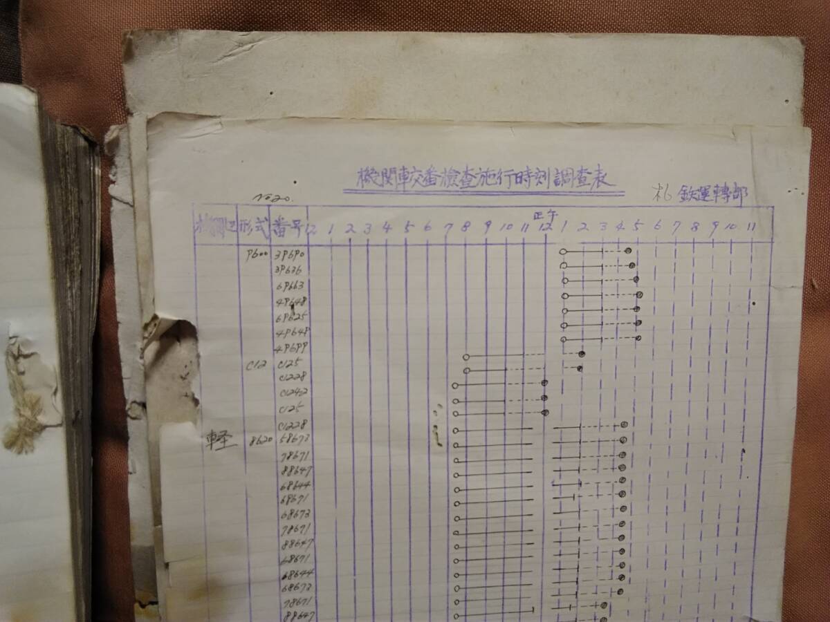 Yahoo!オークション - 【超希少鉄道資料】 昭和14年 鉄道省 機関車交番...