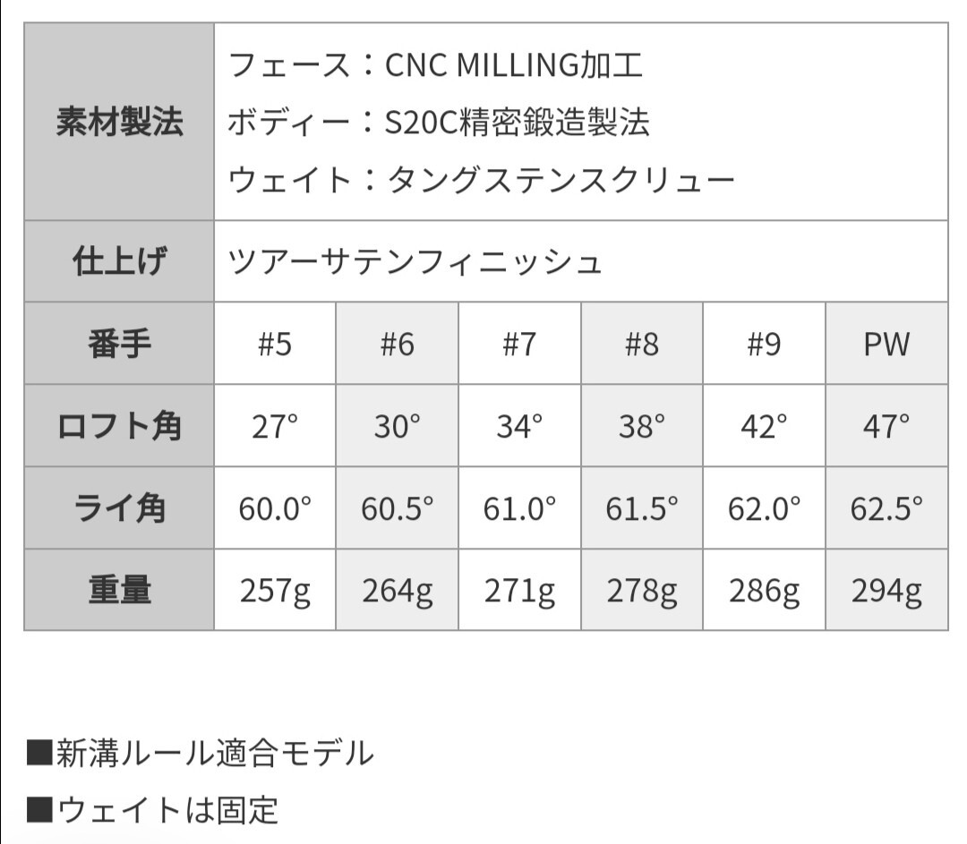 Yahoo!オークション - BALDO バルド TTX FORGEDアイアンセット 5-P 6...