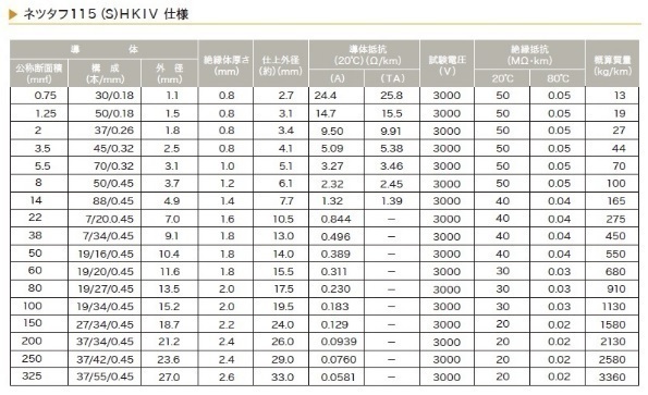Yahoo!オークション - インバーターバッテリー接続ケーブルKIV5.5Sq青 ...