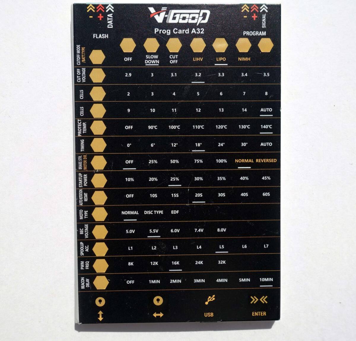 Yahoo!オークション - ESC 120A プログラムカード付 新品未使用