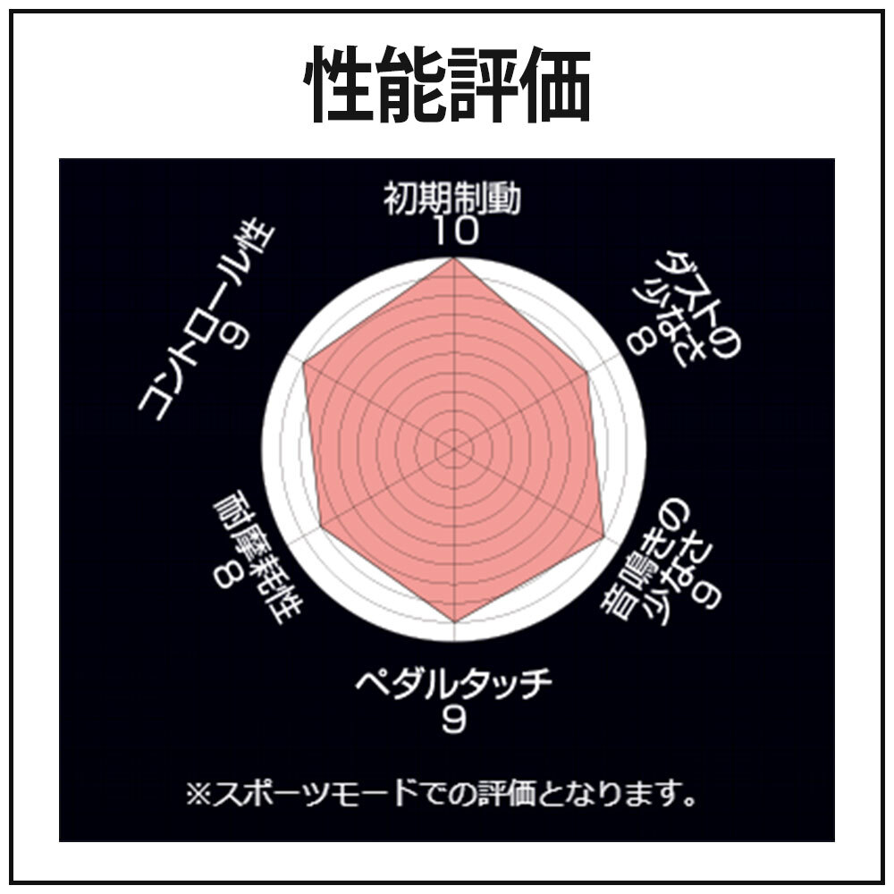 ENDLESS エンドレス ブレーキパッド SSS リア シャリオ N43W/N44W/N48W H3.5 H9.10 EP268(ブレーキパッド)｜売買されたオークション情報、yahooの ...