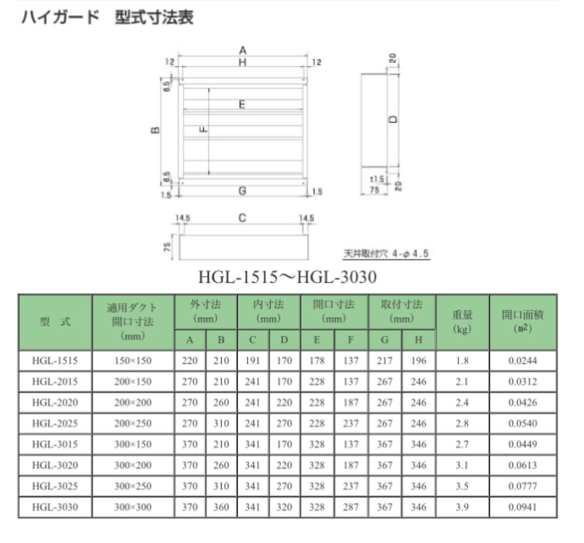 Yahoo!オークション - 堀) 現状品 低静圧型 ハイガード 厨房用防火風量...