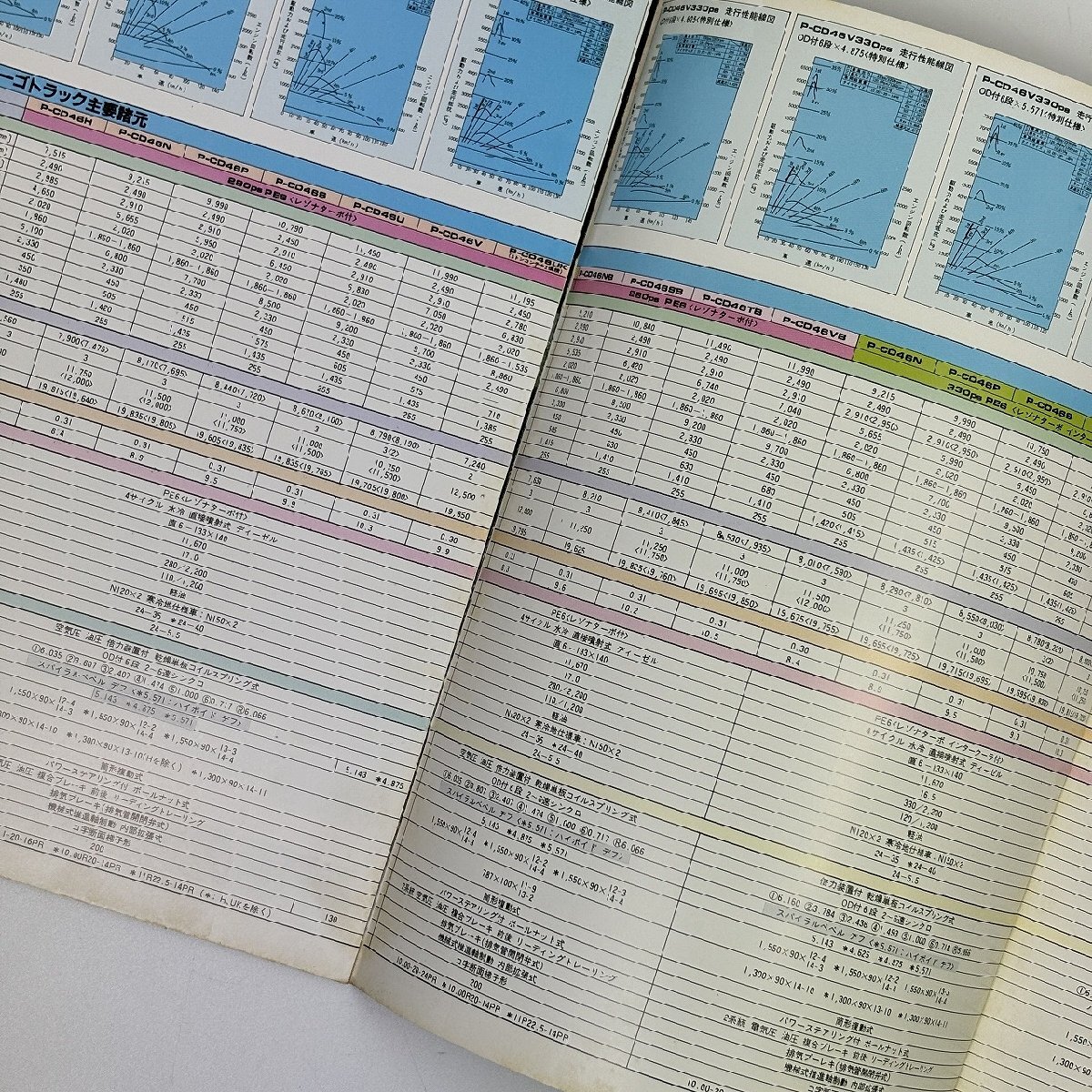 Yahoo!オークション - 長 K315/日産ディーゼルカーゴトラック レゾナCD...