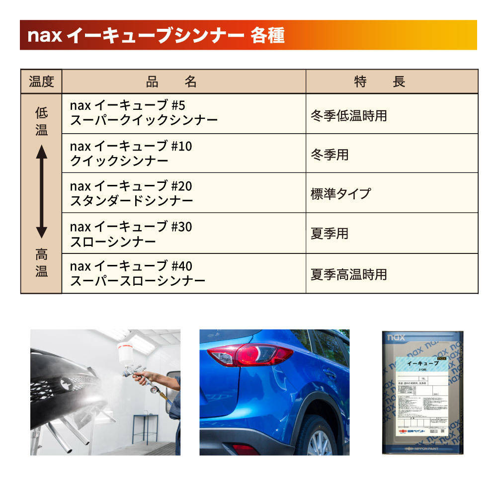 Yahoo!オークション - naxイーキューブシンナー 250g/小分け 日本ペイ...