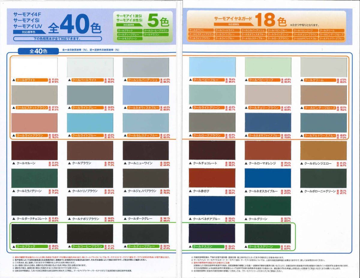 Yahoo!オークション - サーモアイSi 15kgセット 標準色 【メーカー直...