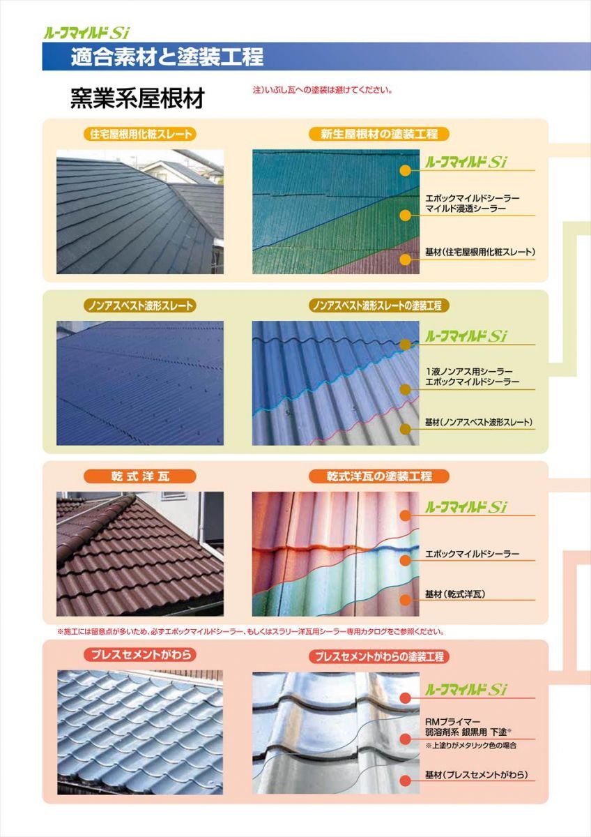 16kgセット【メーカー直送便/代引不可】水谷ペイント 022 未使用品 ノーリツ 塗料Z03 LPガス用 - 給湯設備