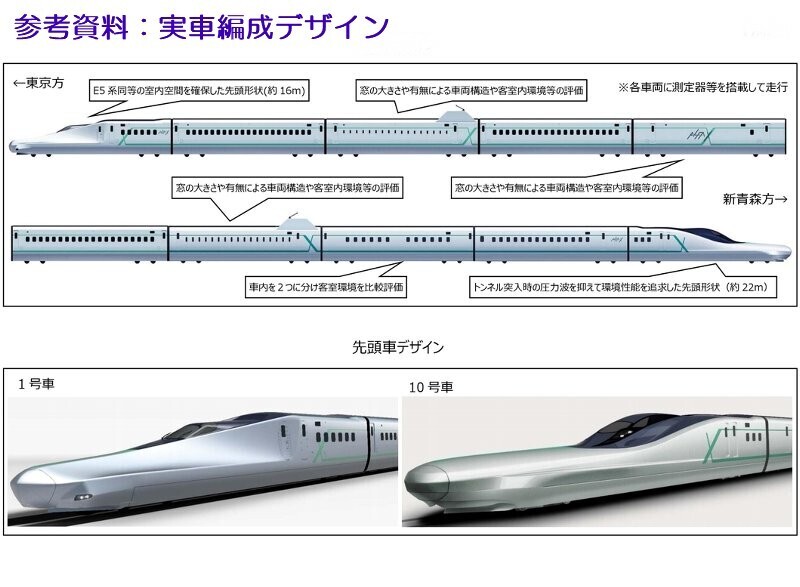 Yahoo!オークション - 美品 プラレール JR東日本 新幹線試験車両 E9...