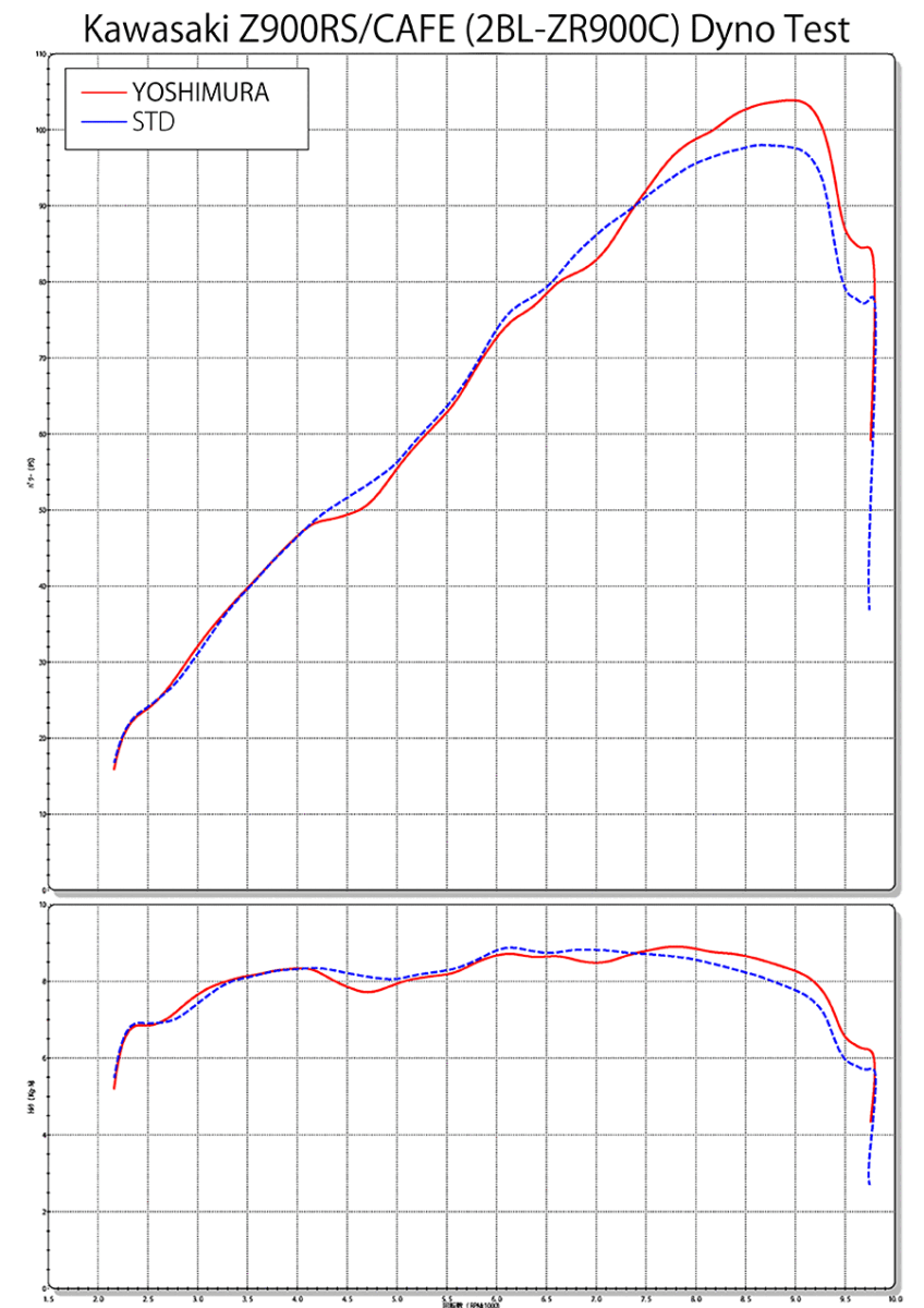 日本代購代標第一品牌【樂淘letao】－Z900RS ヨシムラ レーシング手曲ストレートサイクロン T-SPEC 新品 定価209,000円 売切り Z900RS CAFE ヨシムラ品番 ...
