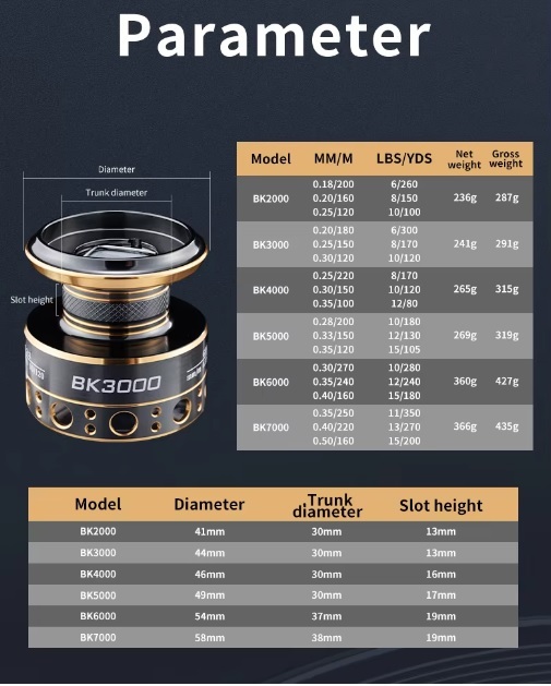 Yahoo!オークション - 基本性能重視 お買い得 リョービ・ランミ BK400...