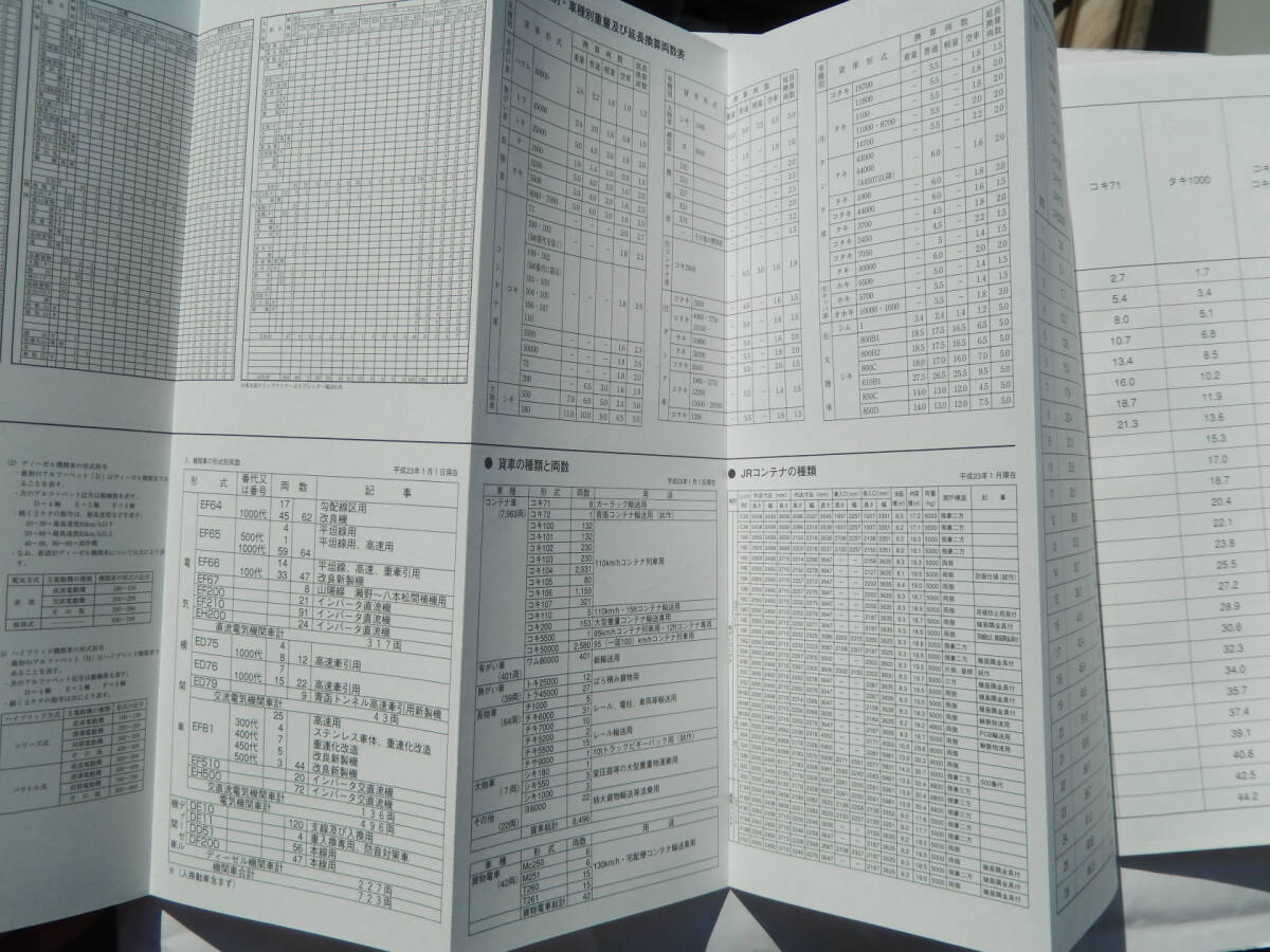 JR貨物 貨物取扱駅コード図表 平成23年4月1日 列車 鉄道 電車 グッズ コンテナ 車両 貨車(JR)｜売買されたオークション情報、yahooの商品情報をアーカイブ公開 - オークファン ...