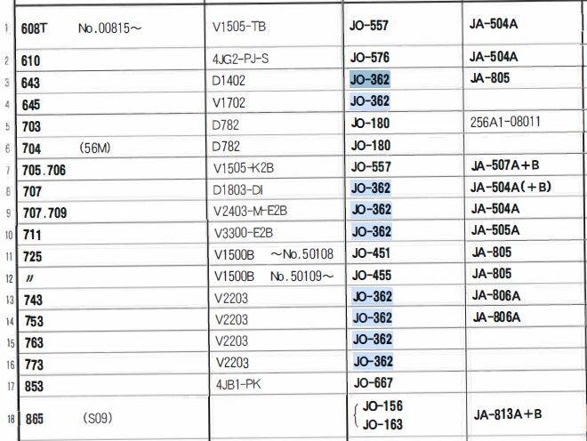 Yahoo!オークション - JO-362 TCM ボブキャット 533 543 606 の一部 ユ...